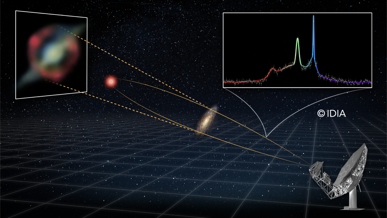 Farthest-known cosmic OH ‘megamaser’ found | Department of Astronomy ...
